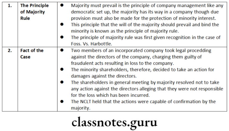 Company Law Archives - Class Notes