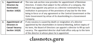 Cs Company Law Directors Question And Answers Class Notes