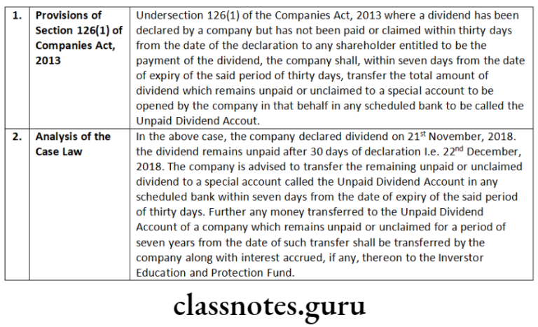 CS Company Law Distribution Of Profits Question and Answers - Class Notes