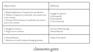 Class 10 Science Notes For Evolution And Adaptation - Class Notes
