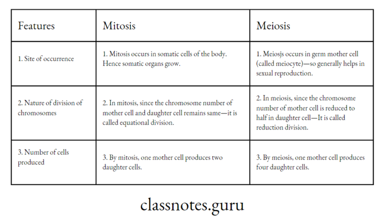 Class 10 Science Notes For Continuity Of Life - Class Notes