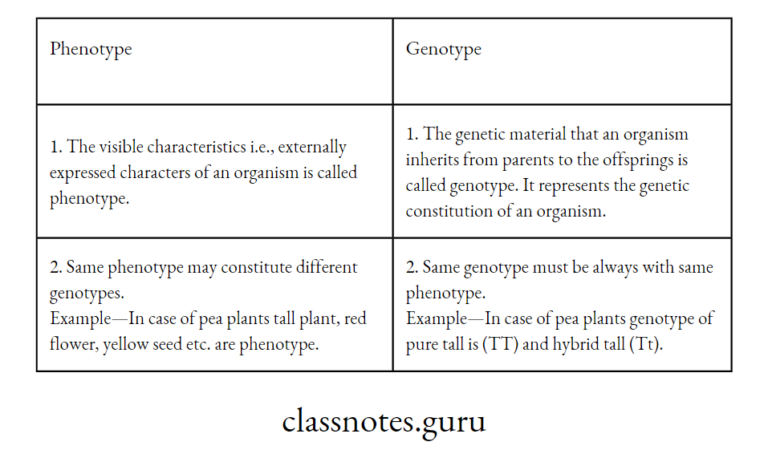 Class 10 Science Notes For Heredity And Common Genetic Diseases - Class ...