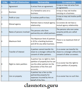 CMA Laws and Ethics Indian Partnership Act 1932 Question and Answers ...