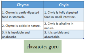 class 9 Physiological process of life Notes - Class Notes