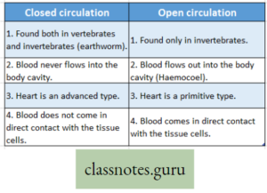 class 9 Physiological process of life Notes - Class Notes