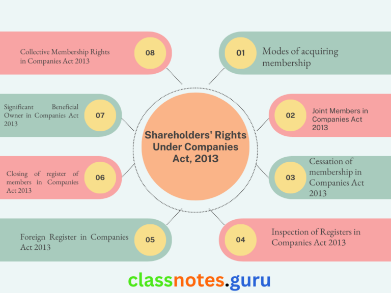 Shareholders' Rights Under Companies Act, 2013 - Class Notes