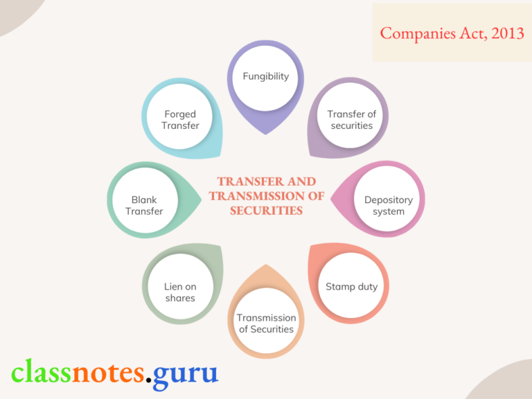 Transfer And Transmission Of Securities Under Companies Act, 2013 ...
