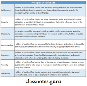 CMA Laws and Ethics Business Ethics Question and Answers - Class Notes