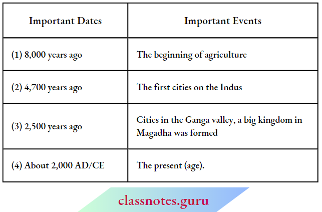 NCERT Solutions For Class 6 History Chapter 1 Introduction What Where ...
