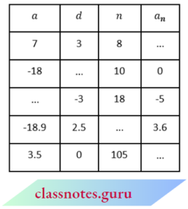 NCERT Exemplar Solutions for Class 10 Maths Chapter 5 Arithmetic ...