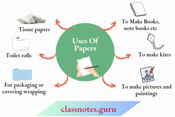 NCERT Solutions For Class 6 History Chapter 10 Buildings Paintings And ...