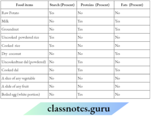NCERT Class 6 Science Chapter 1 Components Of Food Question And Answers ...