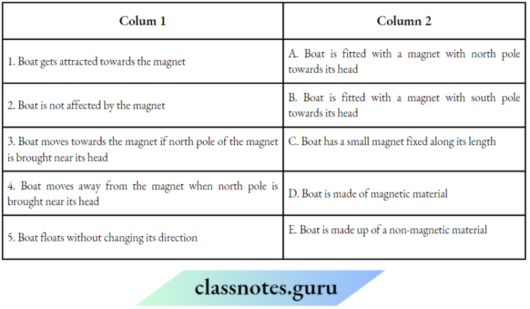 NCERT Class 6 Science Chapter 10 Fun With Magnets Question And Answers ...