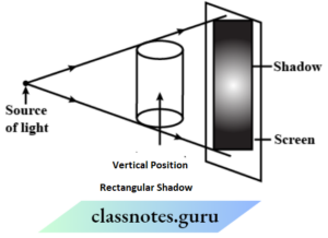 NCERT Class 6 Science Chapter 8 Light Shadows And Reflections Question ...