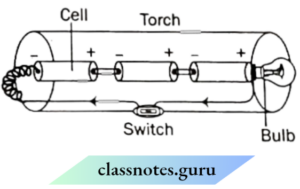 NCERT Class 6 Science Chapter 9 Electricity And Circuits Question And ...