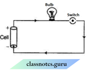 NCERT Class 6 Science Chapter 9 Electricity And Circuits Question And ...