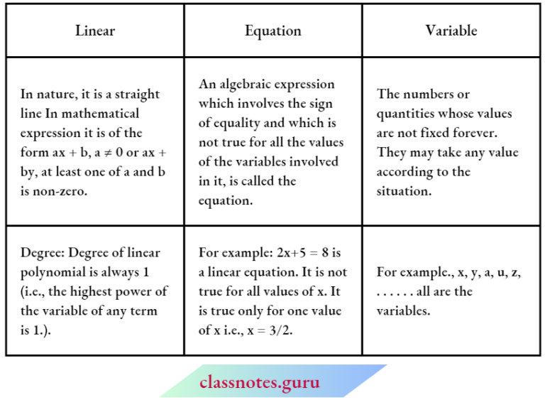 NCERT Exemplar Solutions for Class 10 Maths Chapter 3 Linear Equations In Two Variables - Class ...