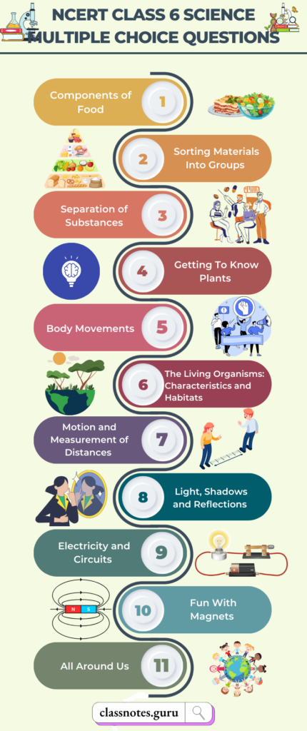 NCERT Class 6 Science Multiple Choice Questions - Class Notes