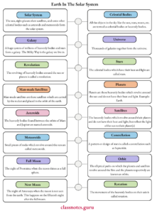 NCERT Notes For Class 6 Geography Chapter 1 The Earth In The Solar ...