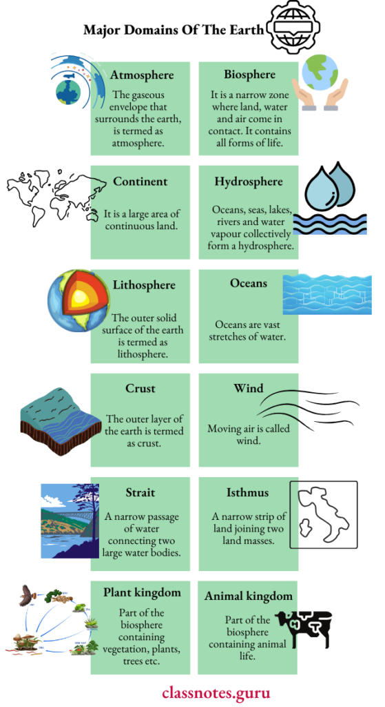 NCERT Notes For Class 6 Geography Chapter 5 Major Domains Of The Earth ...
