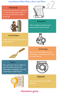 NCERT Notes For Class 6 History Chapter 1 Introduction What Where How ...