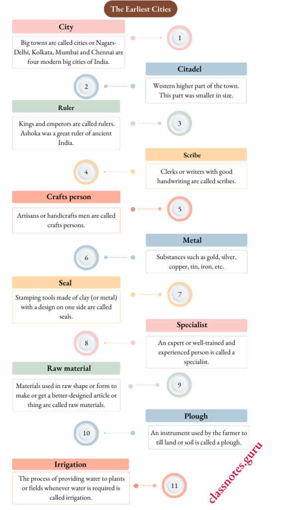NCERT Notes For Class 6 History Chapter 3 In The Earliest Cities ...