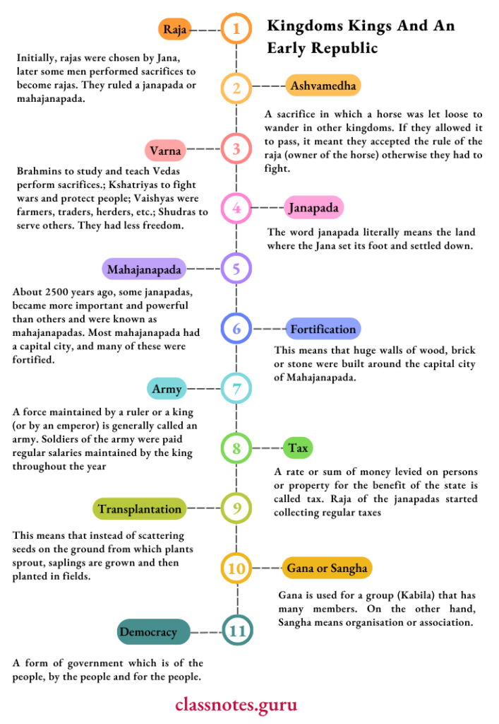 NCERT Notes For Class 6 History Chapter 5 Kingdoms Kings And An Early ...