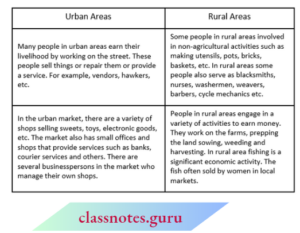 NCERT Solutions For Class 6 Civics Chapter 8 Urban Livelihoods - Class ...