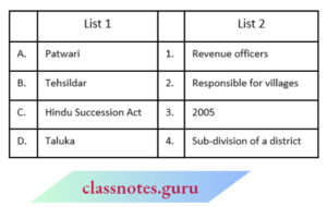NCERT Solutions For Class 6 Civics Chapter 5 Rural Administration ...