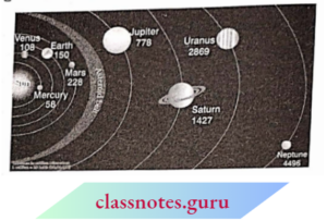 NCERT Solutions For Class 6 Geography Chapter 1 The Earth in the Solar ...