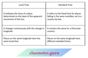 NCERT Solutions For Class 6 Geography Chapter 2 Globe Latitudes And ...