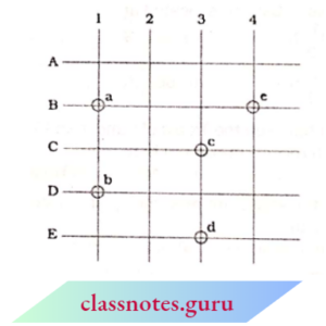NCERT Solutions For Class 6 Geography Chapter 2 Globe Latitudes And ...