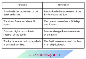 NCERT Solutions For Class 6 Geography Chapter 3 Motions of the Earth ...