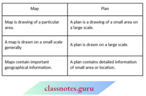 NCERT Solutions For Class 6 Geography Chapter 4 Maps - Class Notes