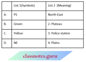 NCERT Solutions For Class 6 Geography Chapter 4 Maps - Class Notes