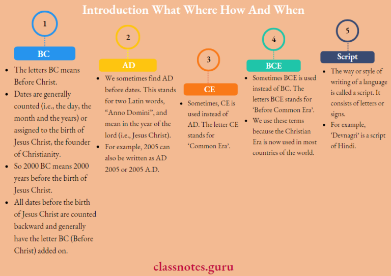 NCERT Solutions For Class 6 History Chapter 1 Introduction What Where ...