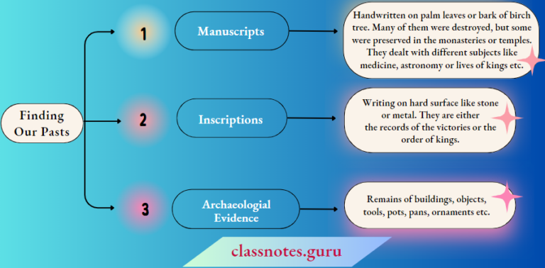 NCERT Solutions For Class 6 History Chapter 1 Introduction What Where ...