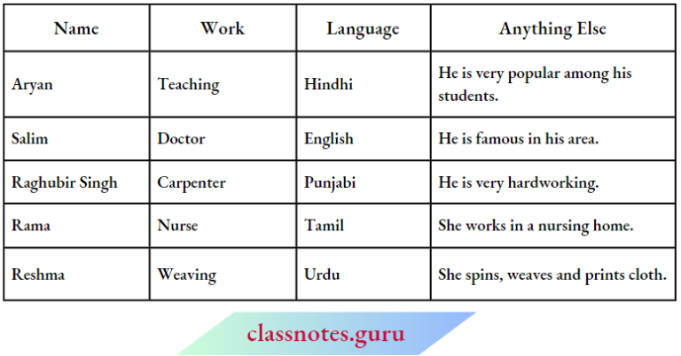 NCERT Solutions For Class 6 History Chapter 4 What Books And Burials ...