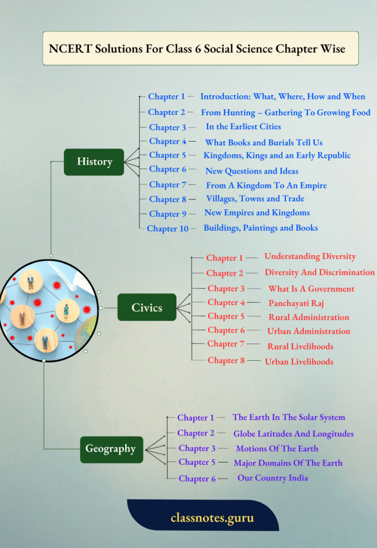 NCERT Solutions For Class 6 Social Science Chapter Wise - Class Notes