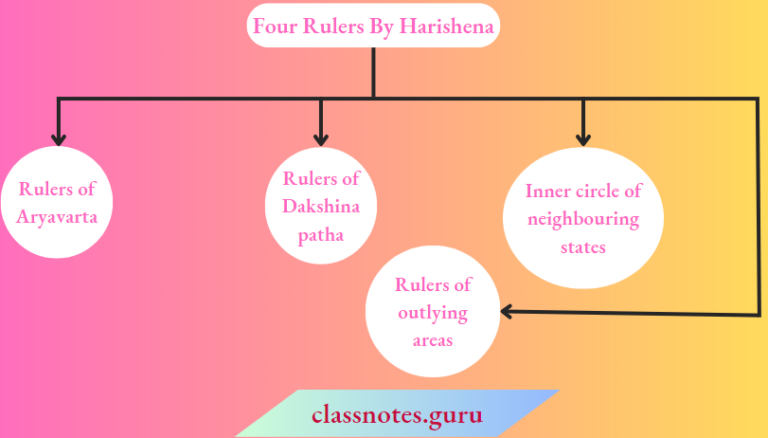 NCERT Solutions For Class 6 History Chapter 9 New Empires And Kingdoms ...