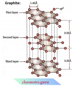 CBSE Class 11 Chemistry Notes For Some P Block Elements Group-14 ...