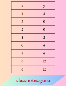 NCERT Exemplar Solutions for Class 10 Maths Chapter 2 Polynomials ...