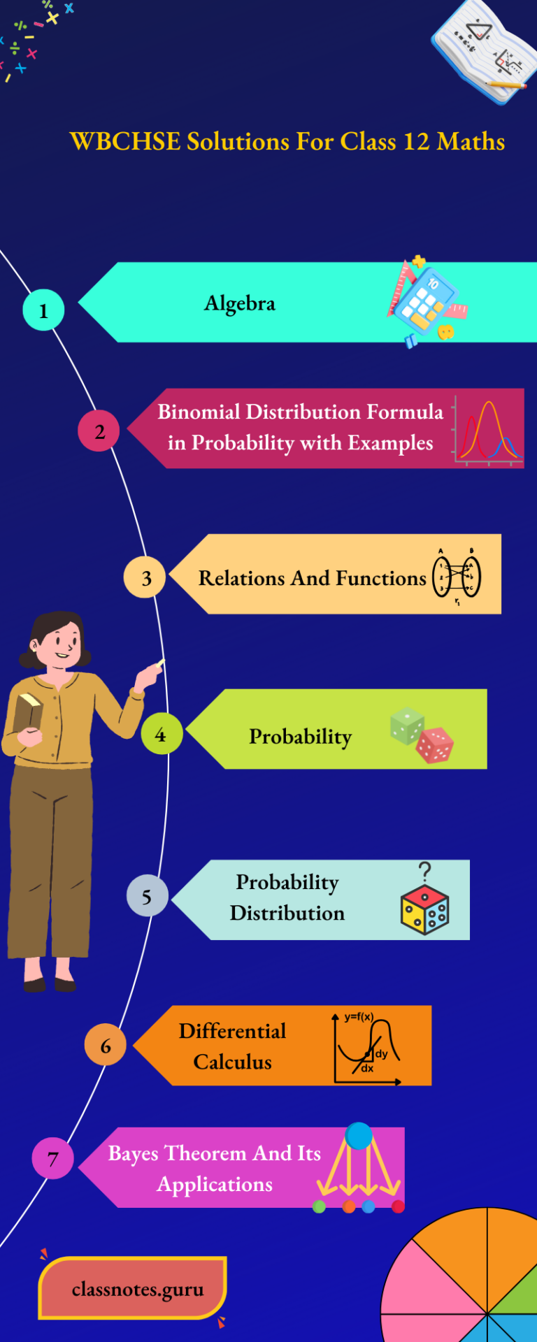 WBCHSE Solutions For Class 12 Maths - Class Notes