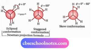 CBSE Class 11 Chemistry Notes For Aliphatic Hydrocarbons Alkanes ...
