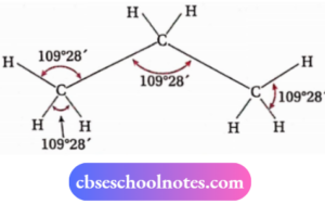 CBSE Class 11 Chemistry Notes For Aliphatic Hydrocarbons Alkanes ...