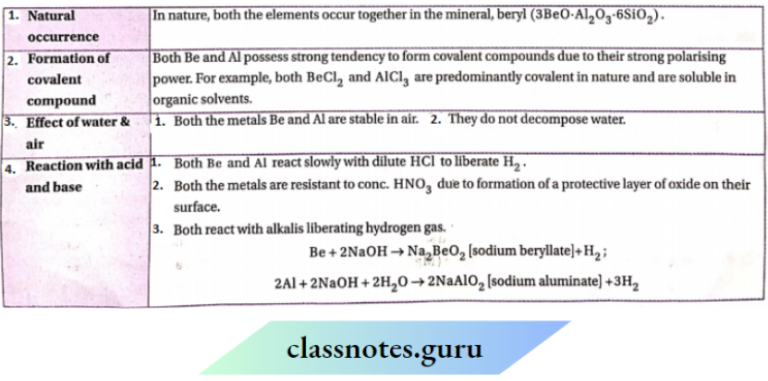 CBSE Class 11 Chemistry Notes For Chapter 10 S Block Elements - Class Notes