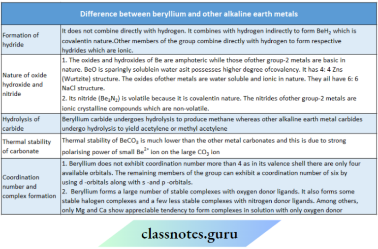 CBSE Class 11 Chemistry Notes For Chapter 10 S Block Elements - Class Notes