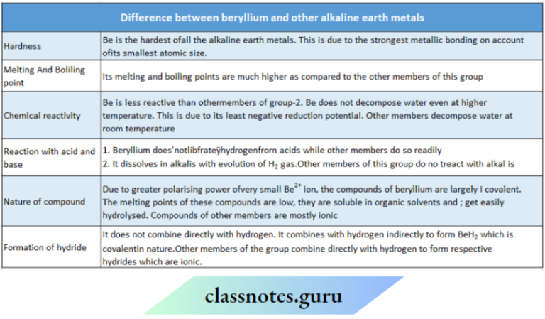 CBSE Class 11 Chemistry Notes For Chapter 10 S Block Elements - Class Notes