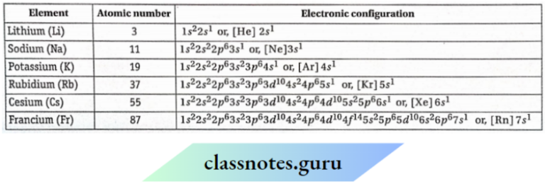 CBSE Class 11 Chemistry Notes For Chapter 10 S Block Elements - Class Notes