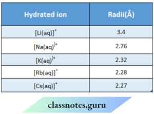 CBSE Class 11 Chemistry Notes For Chapter 10 S Block Elements - Class Notes